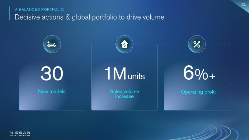 Tingkatkan Daya Saing Secara Global, Nissan Motor Corporation Luncurkan ... Tingkatkan Daya Saing Secara Global, Nissan Motor Corporation Luncurkan ...